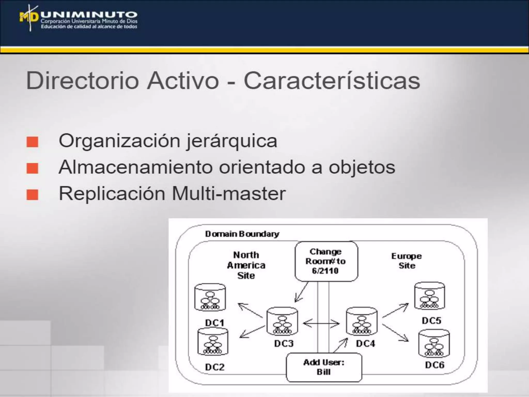Dominios de red administracion de redes | PPT