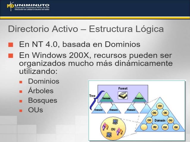 Dominios de red administracion de redes | PPT
