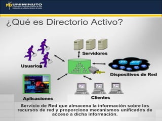 Dominios de red administracion de redes | PPT
