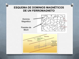 Dominios magneticos | PPTX