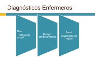 Dominios nanda | PPT
