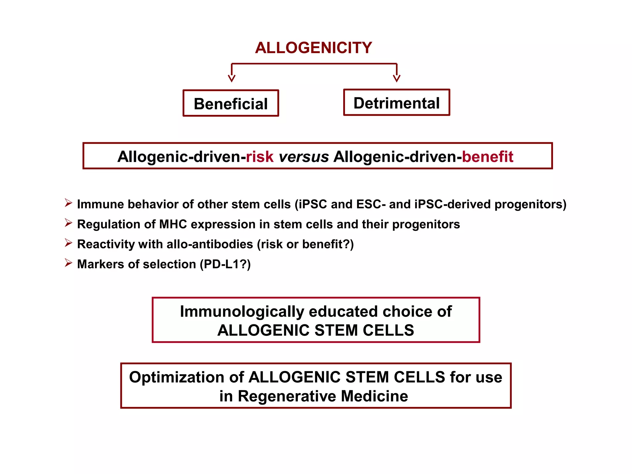 Allogeneicity and Immunogenicity of Stem Cell Therapy : a ...