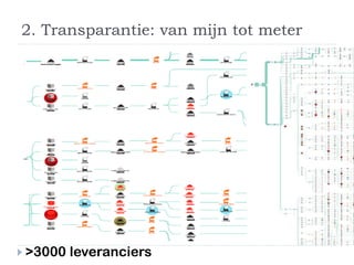 Dominique hermans en reinout wissenburg fair meter | PPT