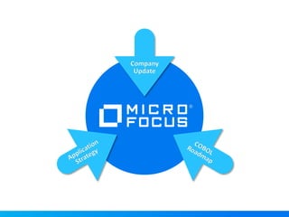 ACUCOBOL - Product Strategy and Roadmap | PPTX | Computer Software and Applications | Computing