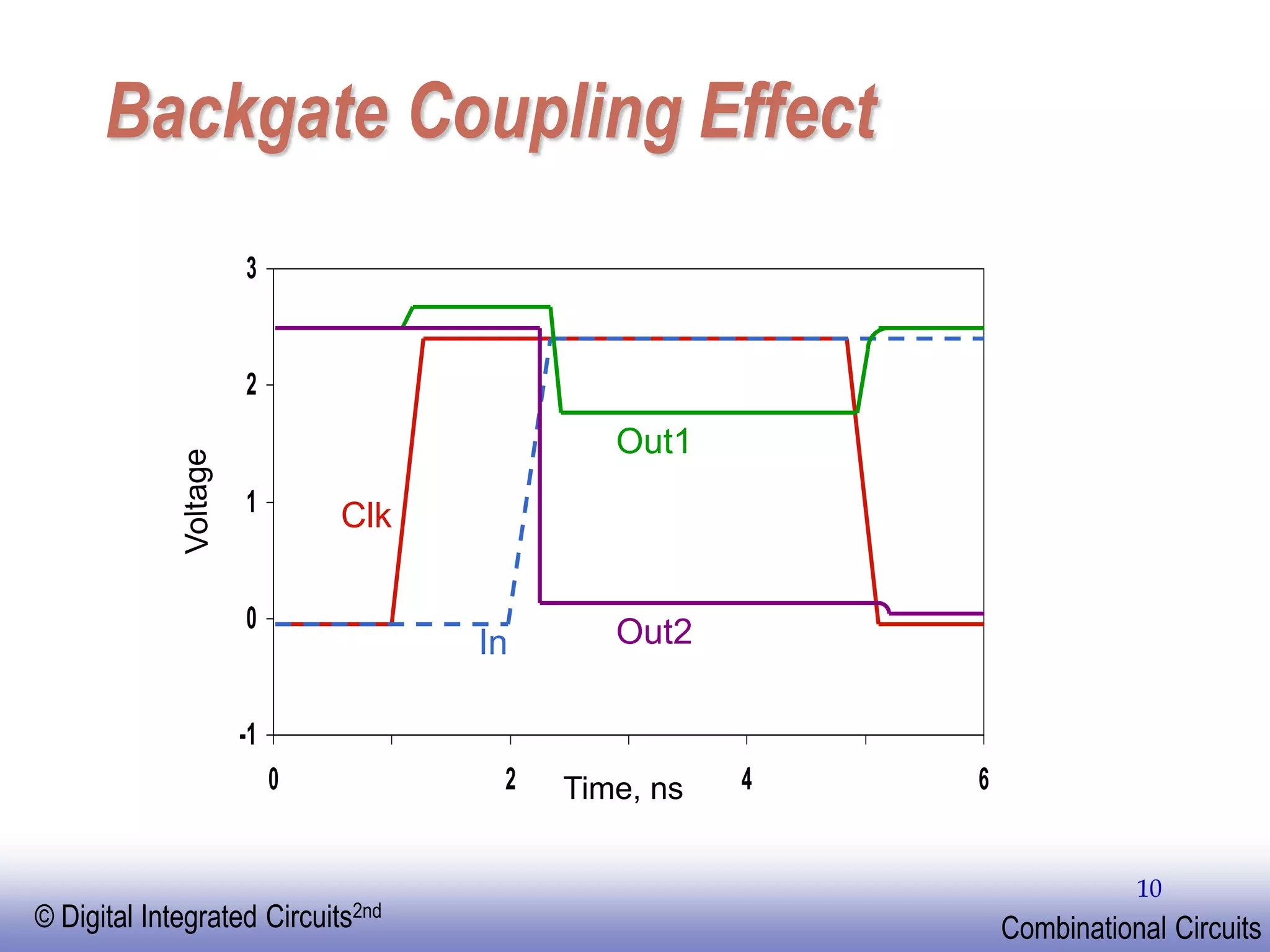 DOMINO LOGIC CIRCUIT (VLSI) | PPT