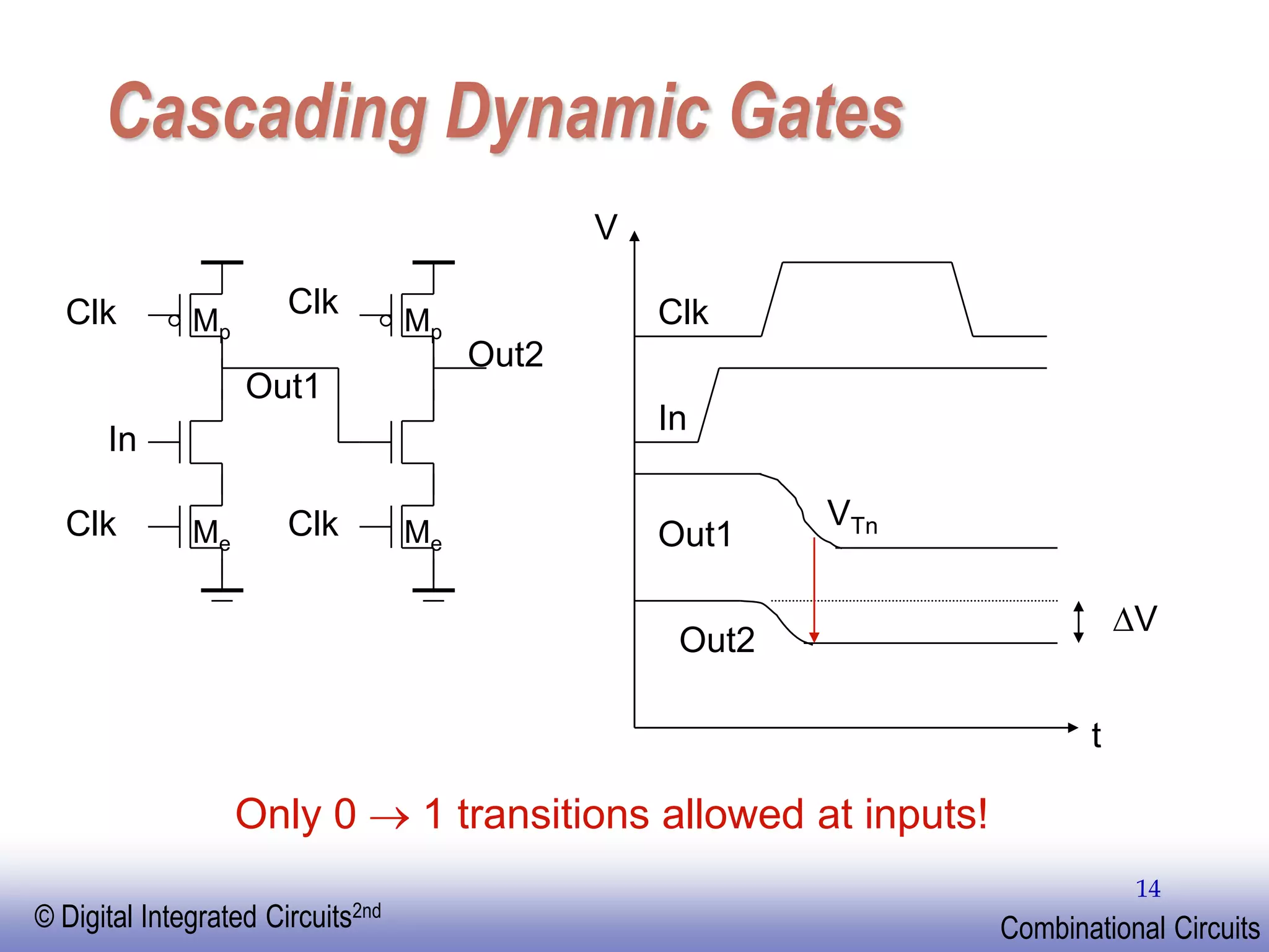 DOMINO LOGIC CIRCUIT (VLSI) | PPT