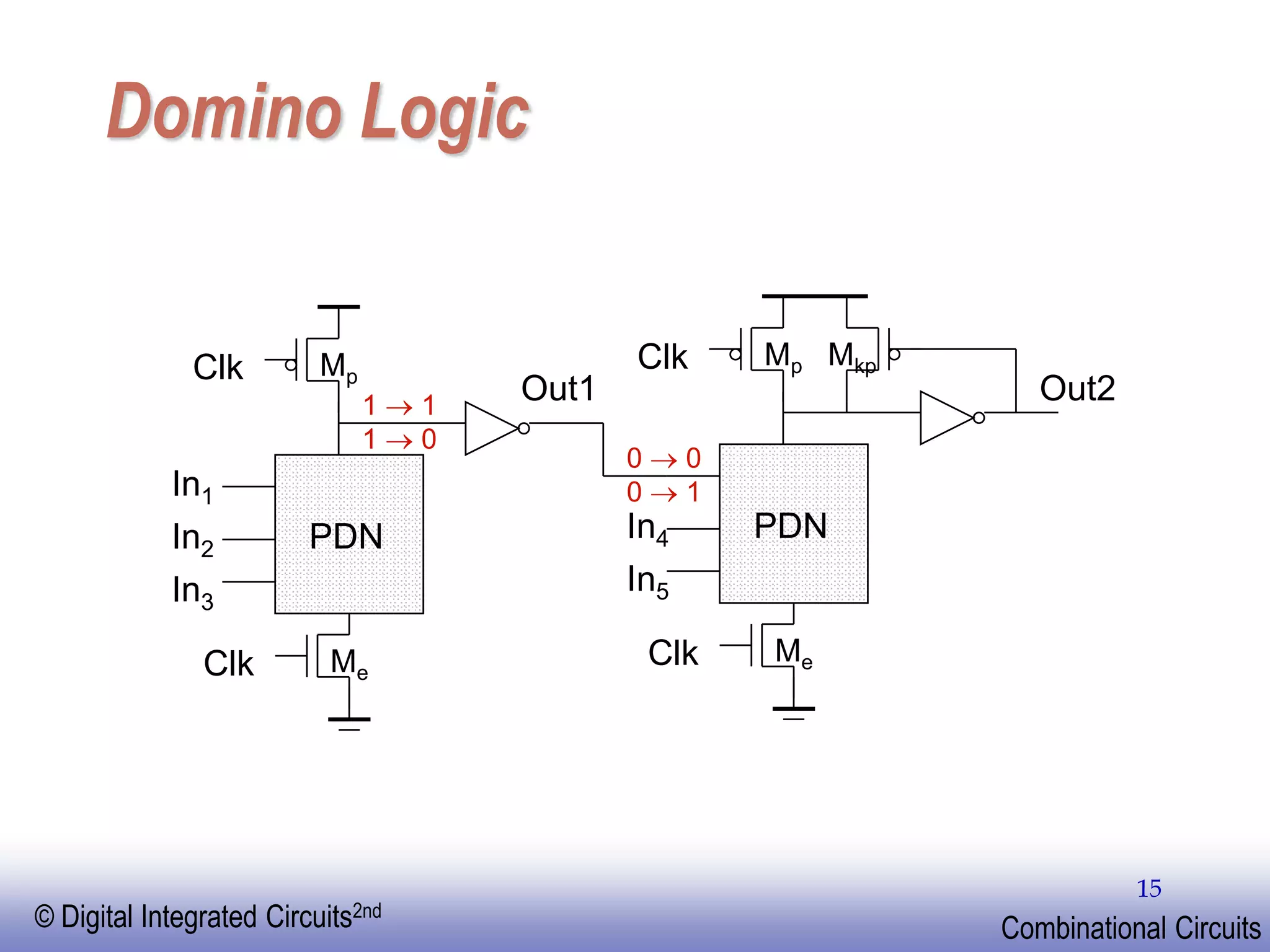 Domino Logic Circuit Vlsi Ppt