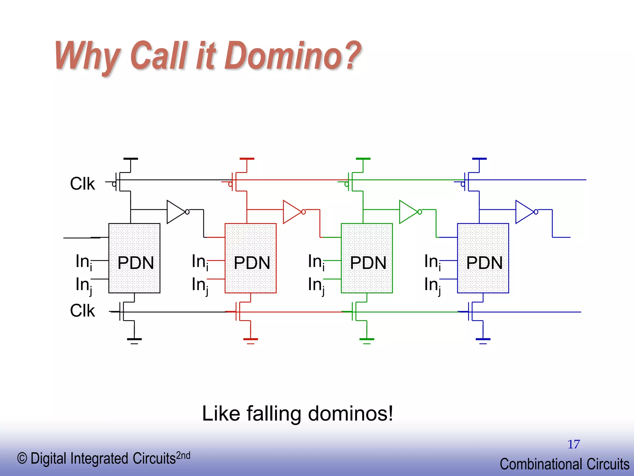 DOMINO LOGIC CIRCUIT (VLSI) | PPT DOMINO LOGIC CIRCUIT (VLSI) | PPT