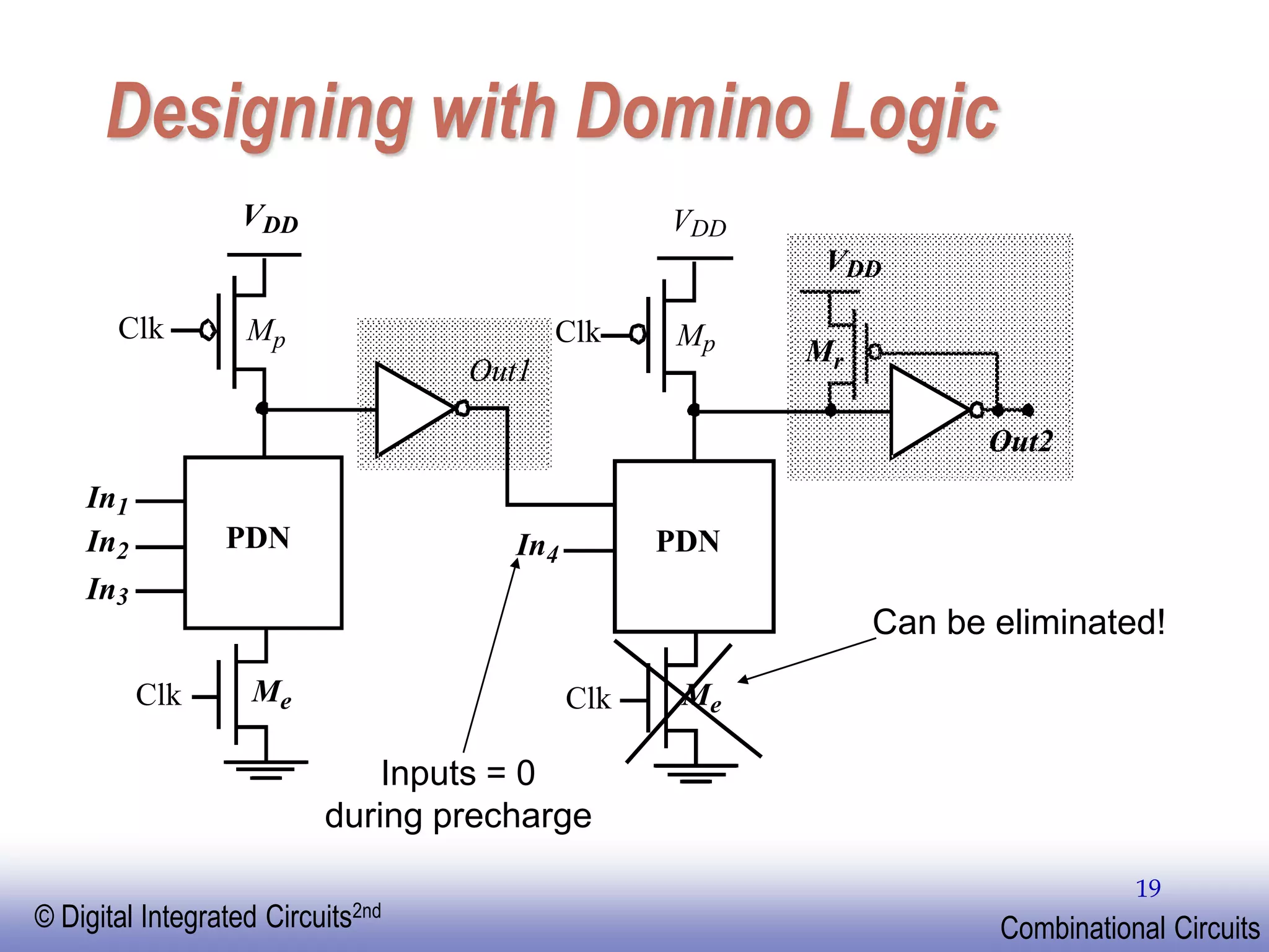 DOMINO LOGIC CIRCUIT (VLSI) | PPT DOMINO LOGIC CIRCUIT (VLSI) | PPT