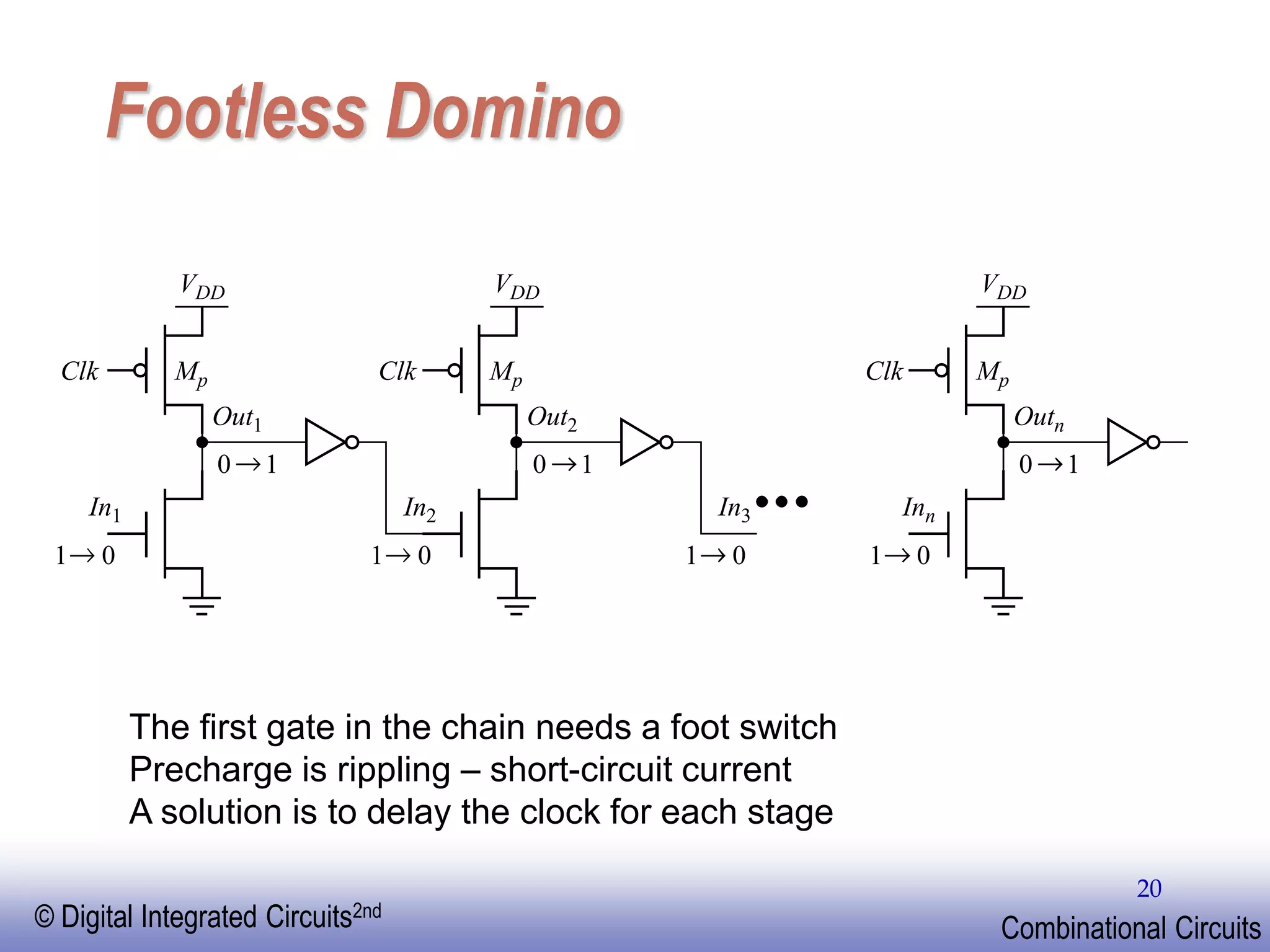 DOMINO LOGIC CIRCUIT (VLSI) | PPT