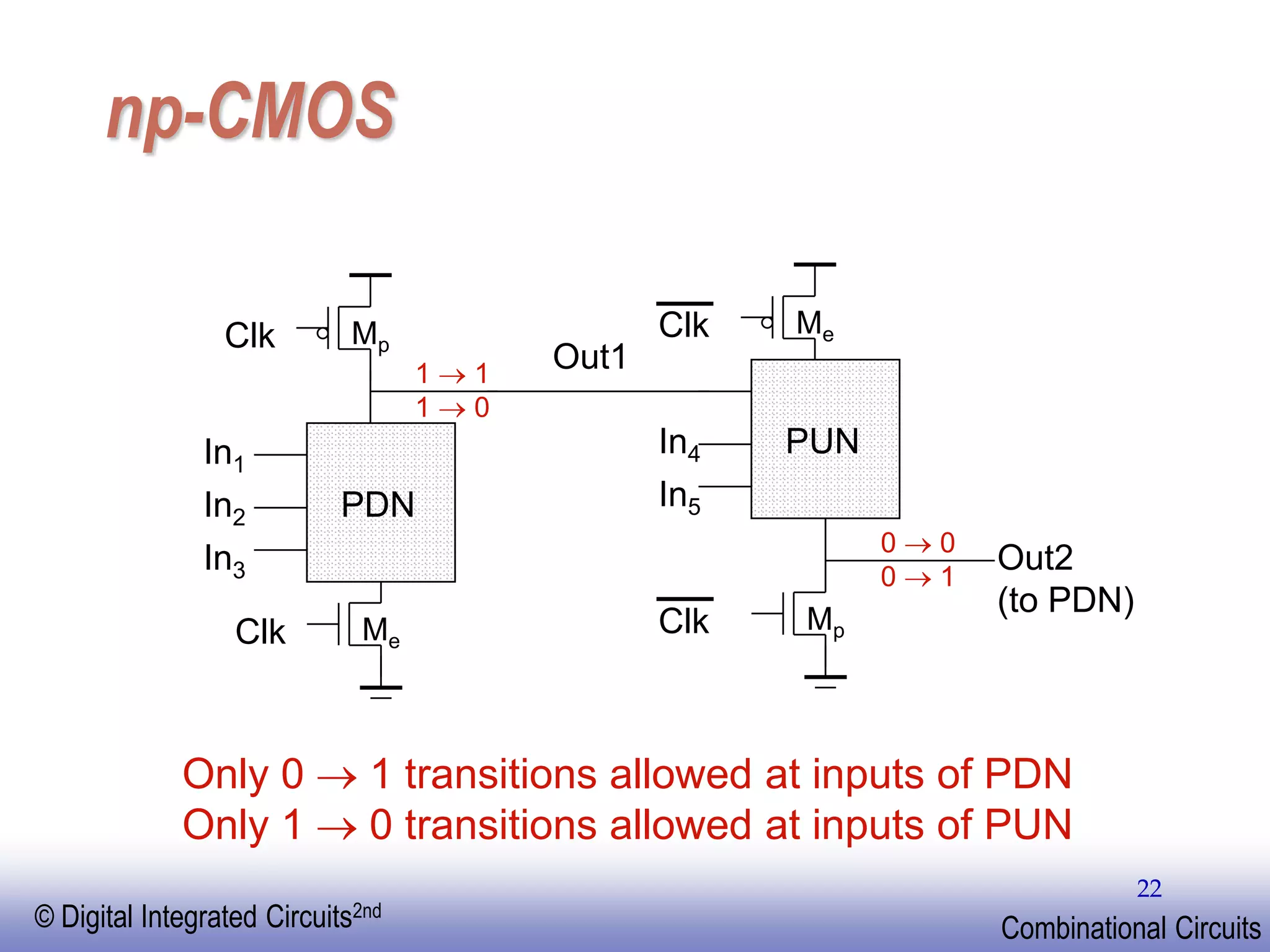 DOMINO LOGIC CIRCUIT (VLSI) | PPT