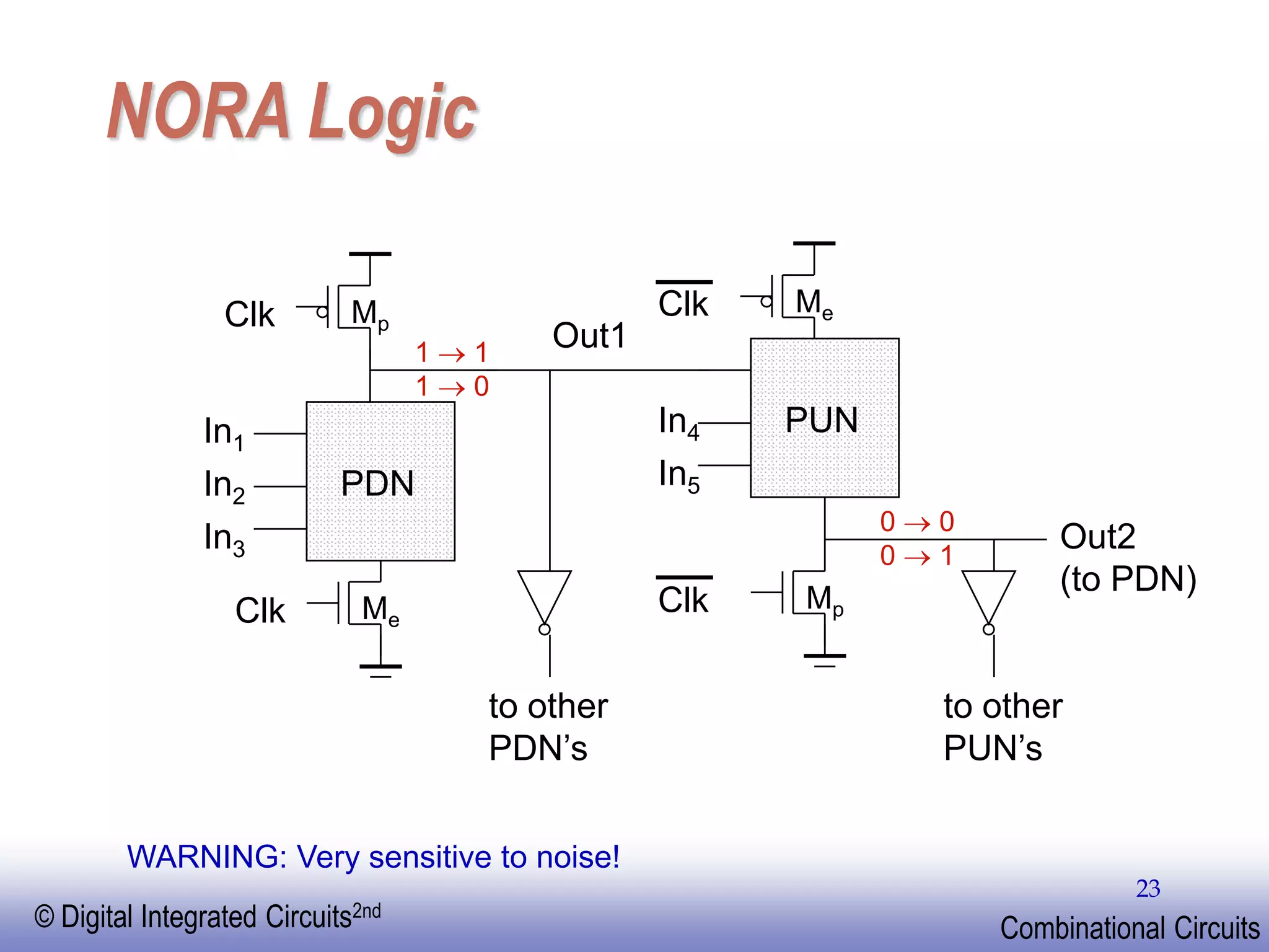DOMINO LOGIC CIRCUIT (VLSI) | PPT