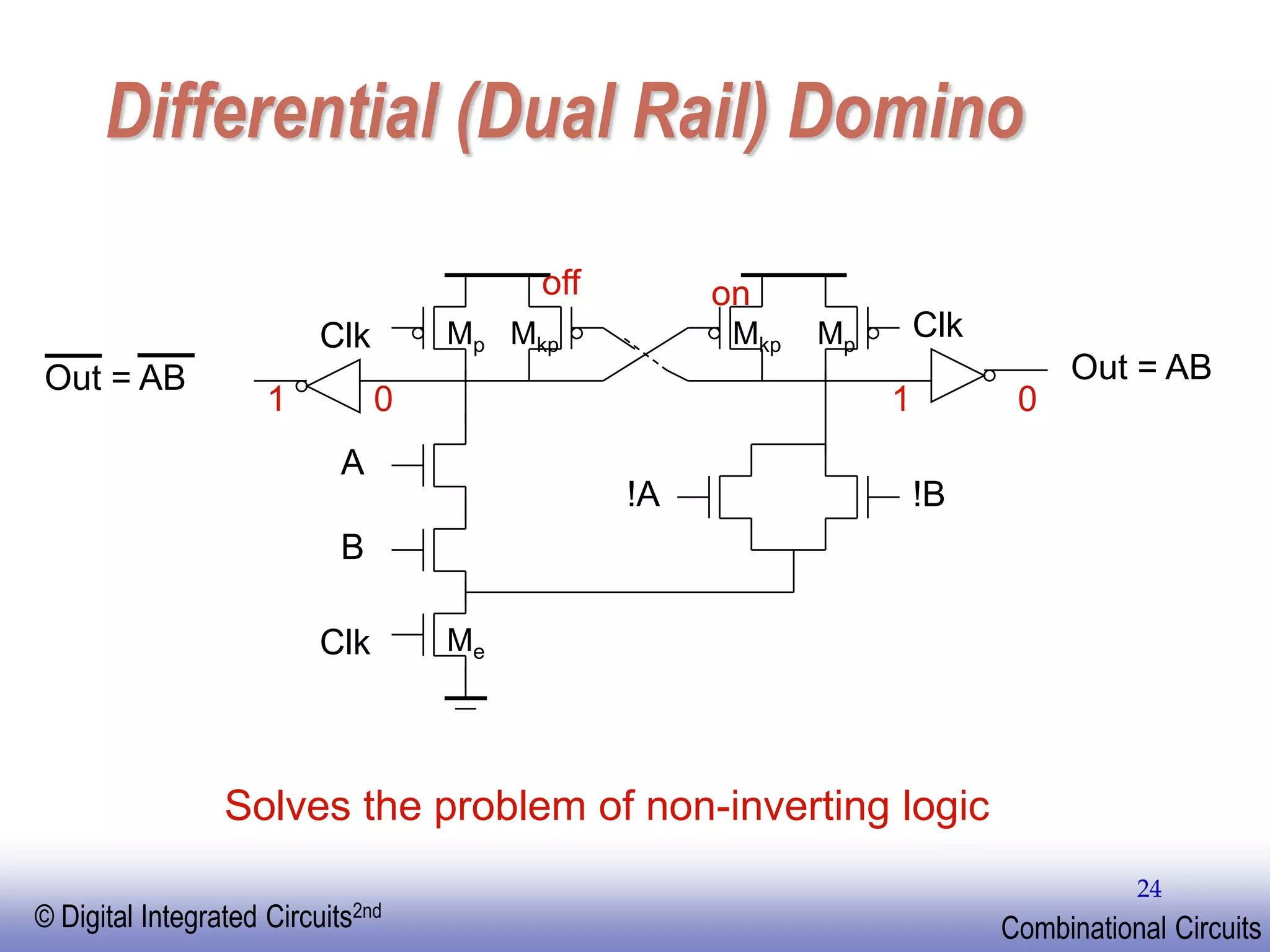 DOMINO LOGIC CIRCUIT (VLSI) | PPT DOMINO LOGIC CIRCUIT (VLSI) | PPT