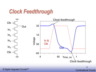 DOMINO LOGIC CIRCUIT (VLSI) | PPT