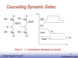 DOMINO LOGIC CIRCUIT (VLSI) | PPT
