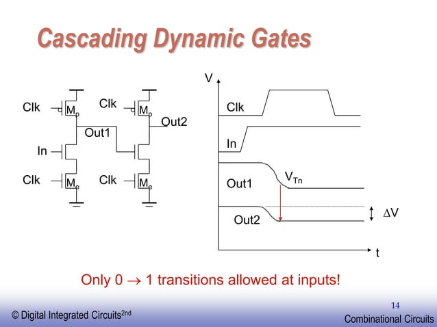 Domino Logic Circuit Vlsi Ppt Physics Science 7363