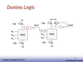 DOMINO LOGIC CIRCUIT (VLSI) | PPT