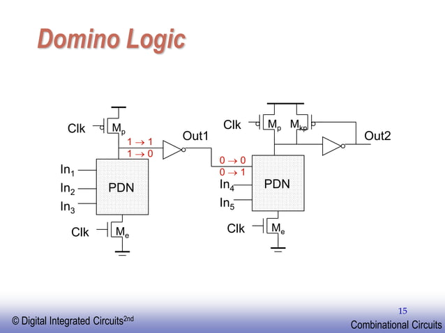 Domino Logic Circuit Vlsi Ppt Physics Science 3640