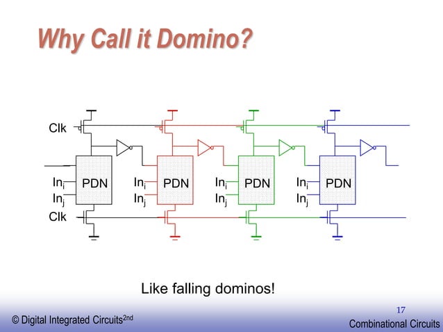 Domino Logic Circuit Vlsi Ppt Physics Science 5687