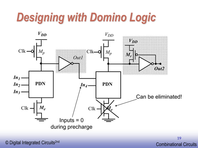 Domino Logic Circuit Vlsi Ppt Physics Science 6480
