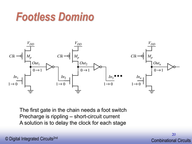 Domino Logic Circuit Vlsi Ppt Physics Science 7947
