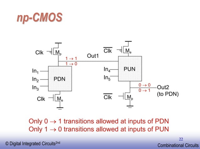 Domino Logic Circuit Vlsi Ppt Physics Science 7073