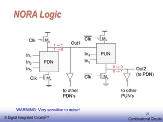 DOMINO LOGIC CIRCUIT (VLSI) | PPT