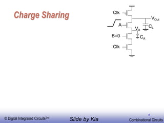 DOMINO LOGIC CIRCUIT (VLSI) | PPT