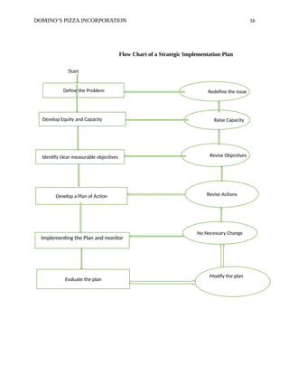 Domino__1_.edited.docx.pdf | Food Industry | Industries