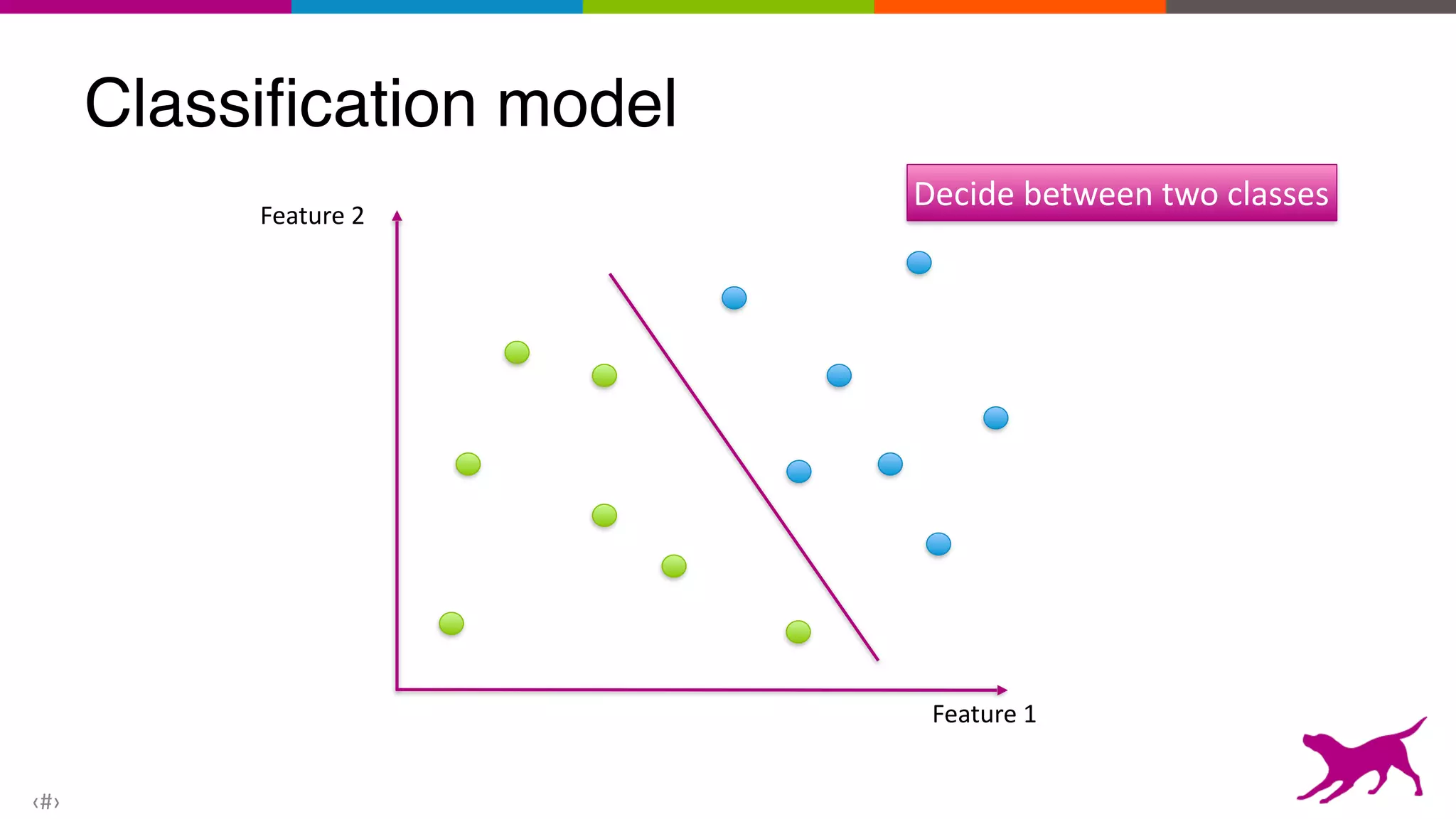 Understanding Feature Space in Machine Learning - Data Science Pop-up ...