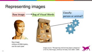 Understanding Feature Space in Machine Learning - Data Science Pop-up ...