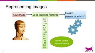 Understanding Feature Space in Machine Learning - Data Science Pop-up Seattle | PDF