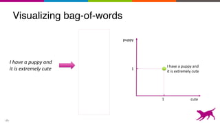 Understanding Feature Space in Machine Learning - Data Science Pop-up Seattle | PDF