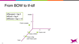 Understanding Feature Space in Machine Learning - Data Science Pop-up ...