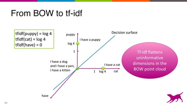 Understanding Feature Space in Machine Learning - Data Science Pop-up Seattle | PDF