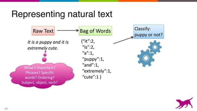 Understanding Feature Space in Machine Learning - Data Science Pop-up Seattle | PDF