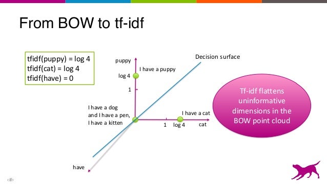 Understanding Feature Space In Machine Learning Data Science Pop Up…