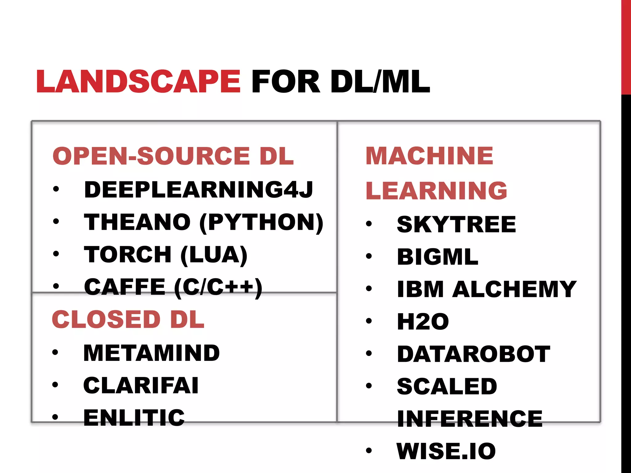 Deep Learning Use Cases - Data Science Pop-up Seattle | PPT | Free Download