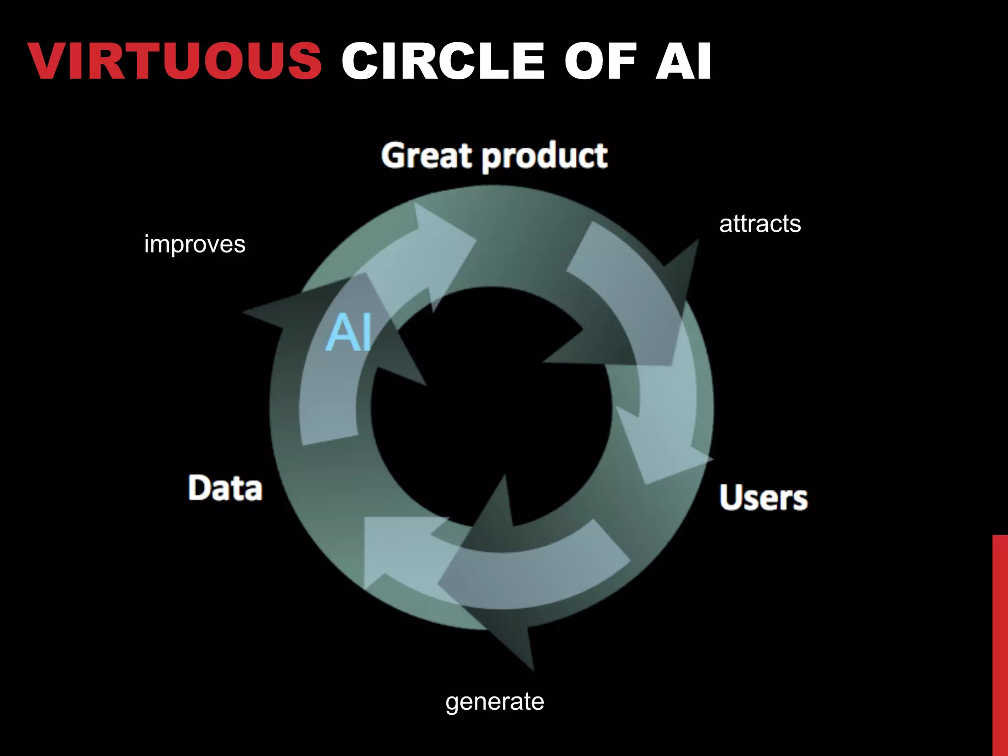 Deep Learning Use Cases - Data Science Pop-up Seattle | PPT | Free Download