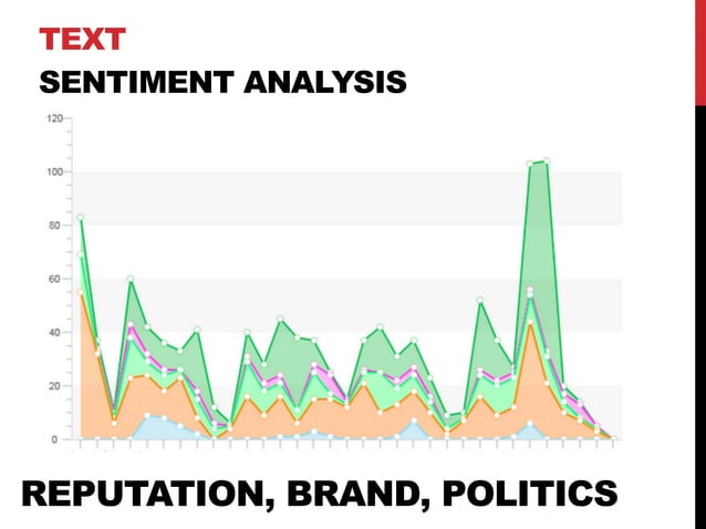 Deep Learning Use Cases - Data Science Pop-up Seattle | PPT | Free Download