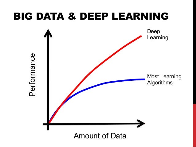 Deep Learning Use Cases - Data Science Pop-up Seattle Deep Learning Use Cases - Data Science Pop-up Seattle