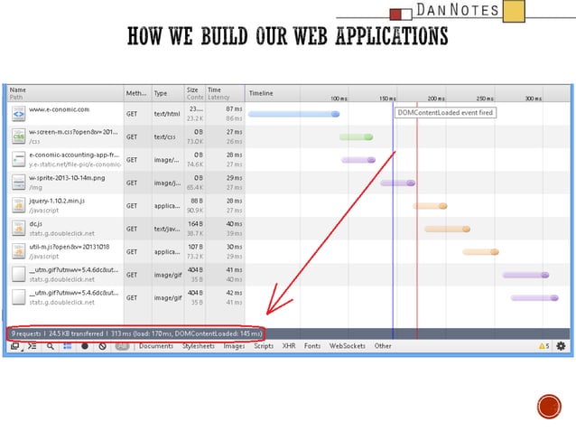 Domino development process | PPT