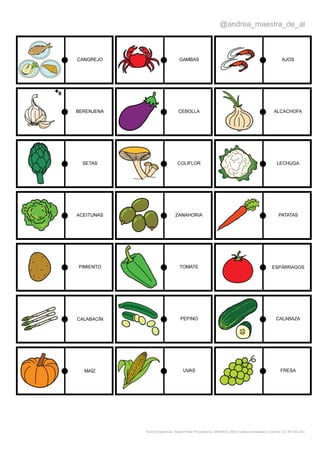 Dominó encadenado-alimentos | PDF