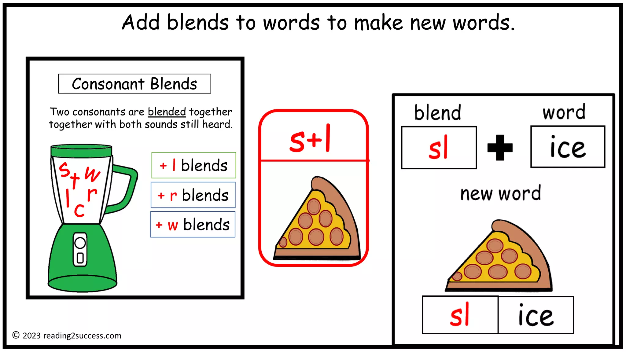 Word Work - Adding Consonant Digraphs and Blends to Words to Make New ...