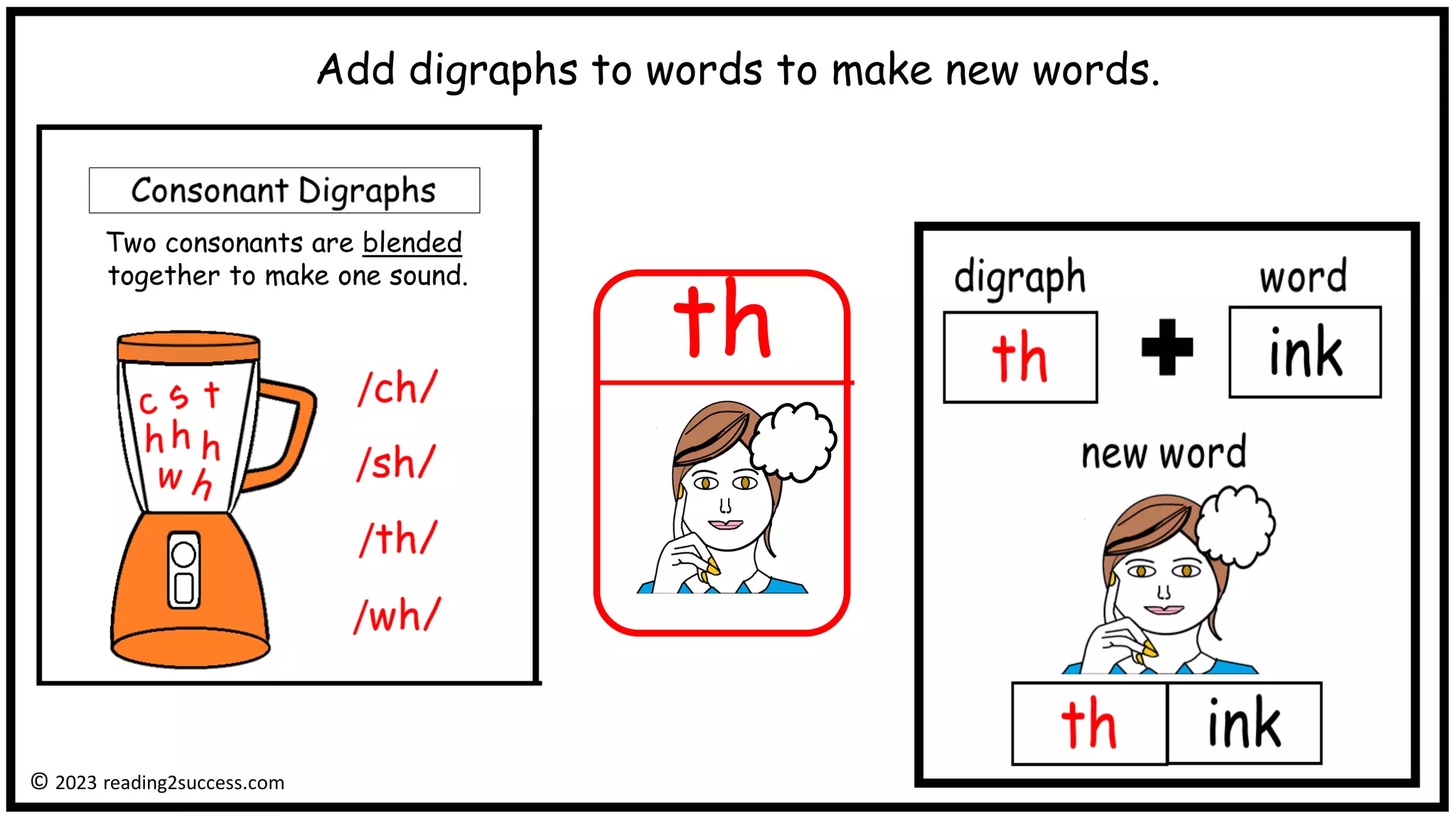 Word Work - Adding Consonant Digraphs and Blends to Words to Make New ...