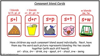 Word Work - Adding Consonant Digraphs and Blends to Words to Make New ...