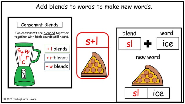 Word Work - Adding Consonant Digraphs and Blends to Words to Make New ...