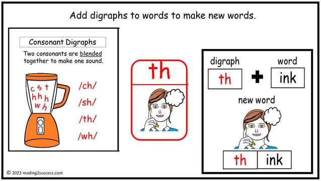 Word Work - Adding Consonant Digraphs and Blends to Words to Make New ...