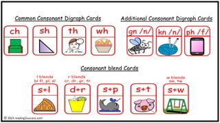 Word Work - Adding Consonant Digraphs and Blends to Words to Make New ...