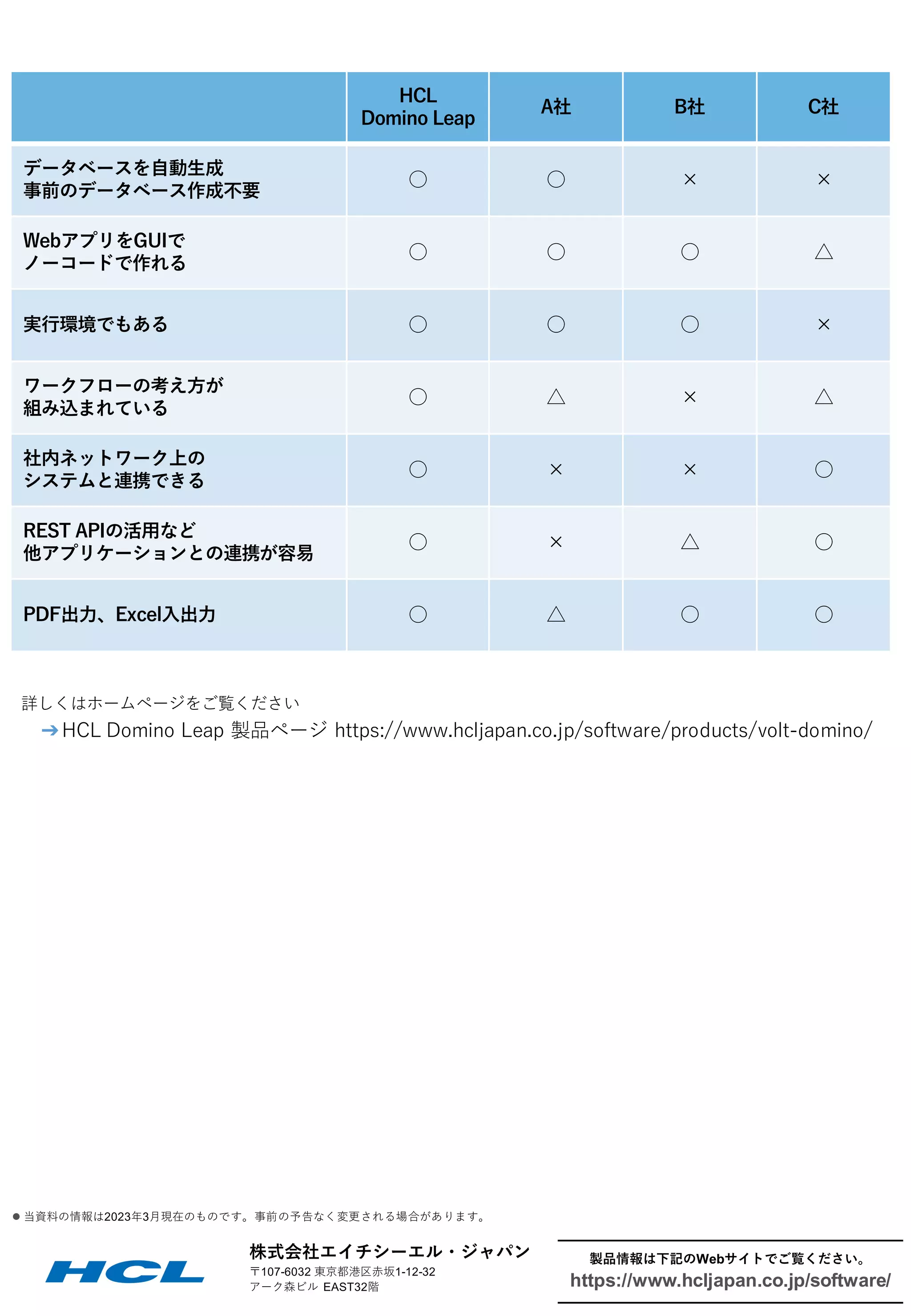すぐわかる HCL Domino Leap | PDF